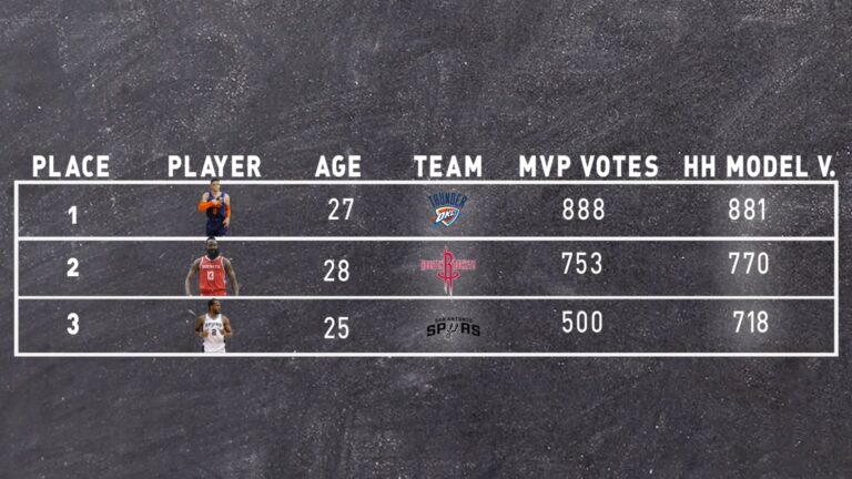 Who Votes for NBA MVP? - Who Holds the Keys to This Award - The ...